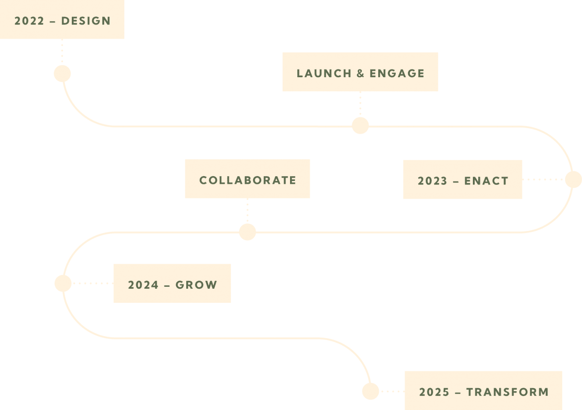 About – Kai Commitment